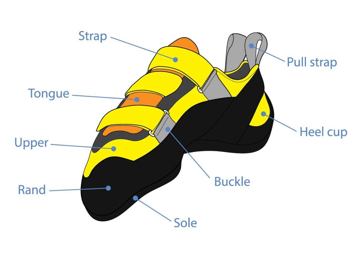 Why Choose Custom Rock Climbing Shoes? | China Shoe Factory