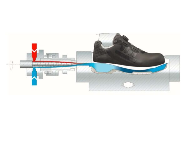 15 Different Types Of Sole Construction Techniques | China Shoe Factory